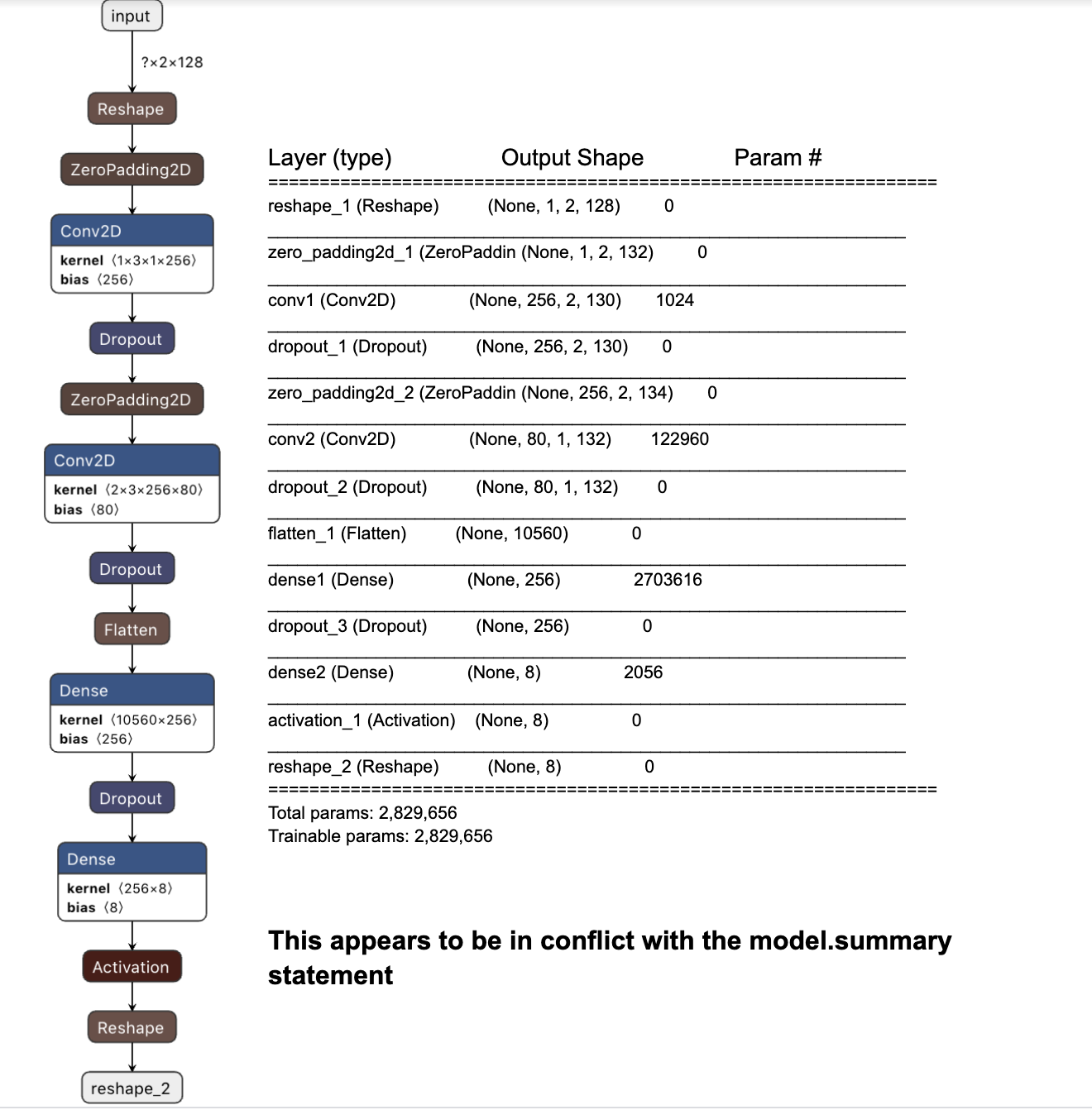 Conflict between model summary and netron for conv2D dimension · Issue #668 · lutzroeder/netron ...