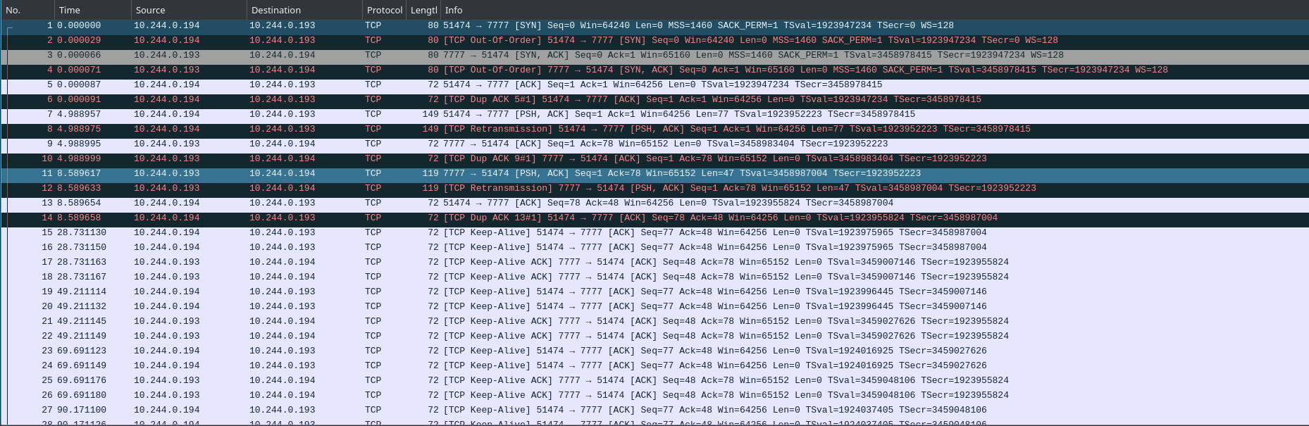 TCP keepalive mechanism not working · Issue #43233 · istio/istio · GitHub