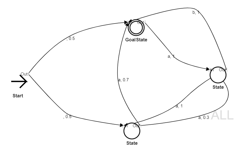 Curve control points not moving with both ends of connection · Issue #1642 · webgme/webgme · GitHub
