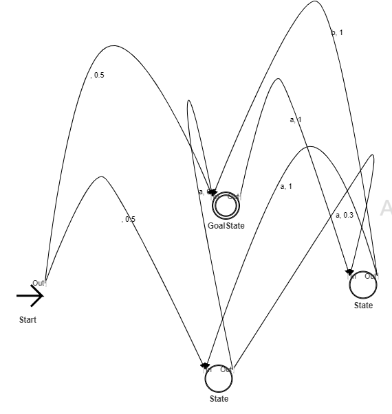 Curve control points not moving with both ends of connection · Issue #1642 · webgme/webgme · GitHub