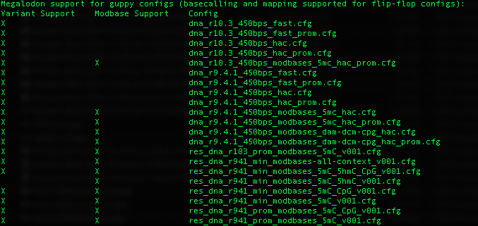 Proper guppy config file for MinION methylation · Issue #222 · nanoporetech/megalodon · GitHub