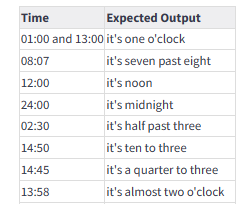 GitHub - Kiwi156/SpeakingClockCodingChallenge: Java coding challenge to ...