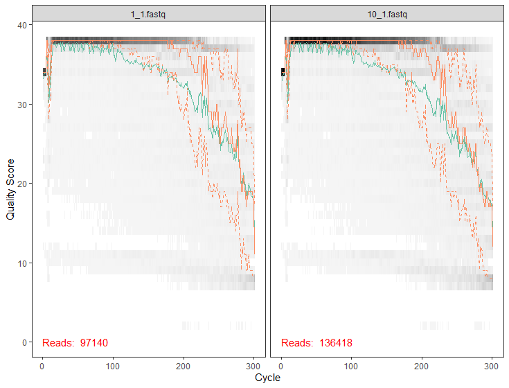 Dada2_trunclen · Issue #1170 · benjjneb/dada2 · GitHub