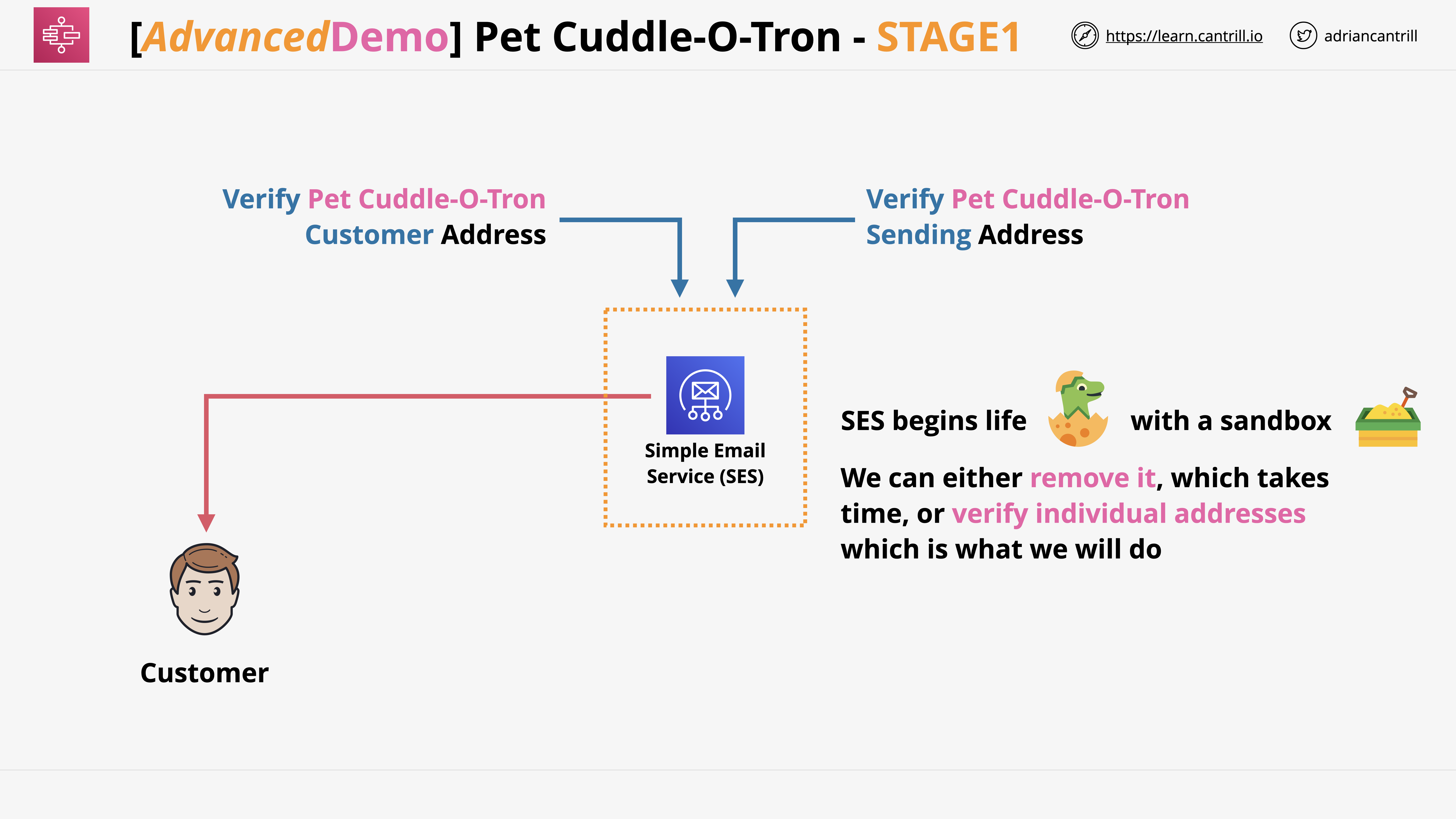 GitHub - EzzOps/AWS-Mini-Projects2: Mini-project - Pet-Cuddle-O-Tron ...