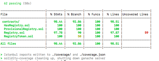 Allow specification of network hardfork · Issue #431 · sc-forks/solidity-coverage · GitHub