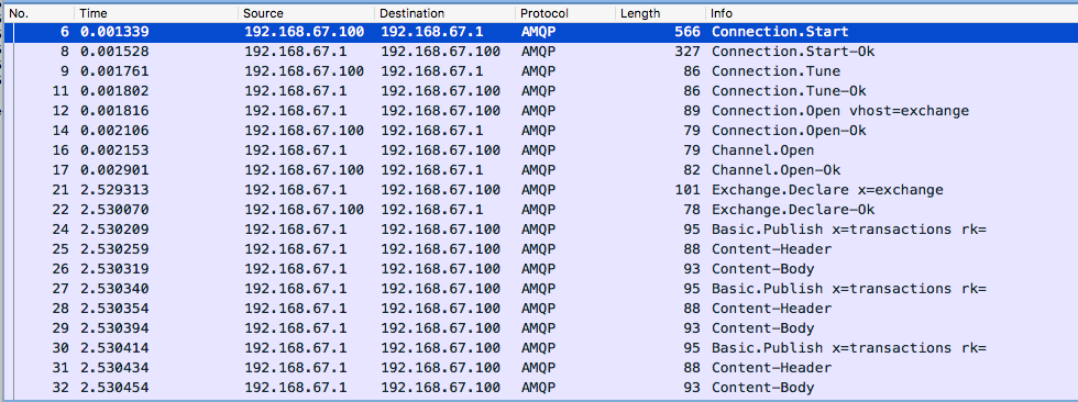 Messages Aren T Published Until Connection Close Is Called · Issue 184