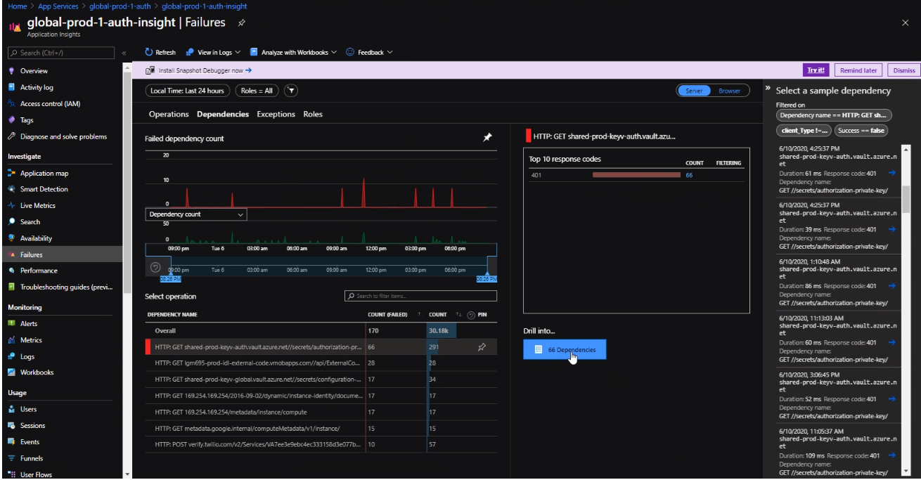 May Be Key Vault Sdk Issue · Issue 16205 · Azureazure Sdk For Net · Github
