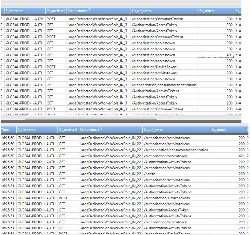 May Be Key Vault Sdk Issue · Issue 16205 · Azureazure Sdk For Net · Github