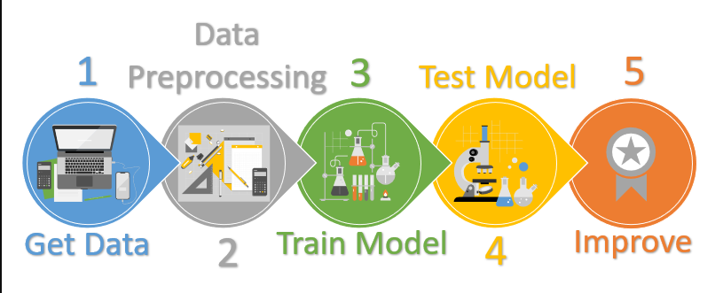 GitHub - BolisettySujith/Earth-Quake-Prediction