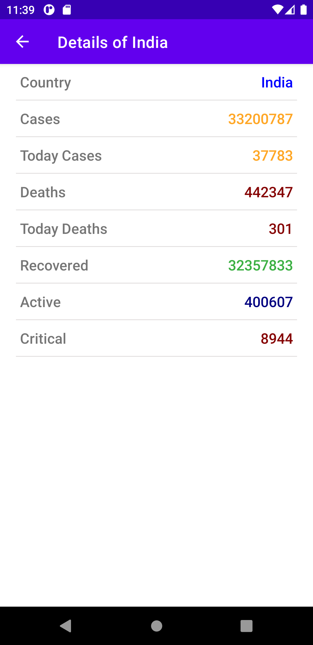 GitHub - myselfdeepdas/Covido: A Covid-19 tracker android app to see details of any city and ...