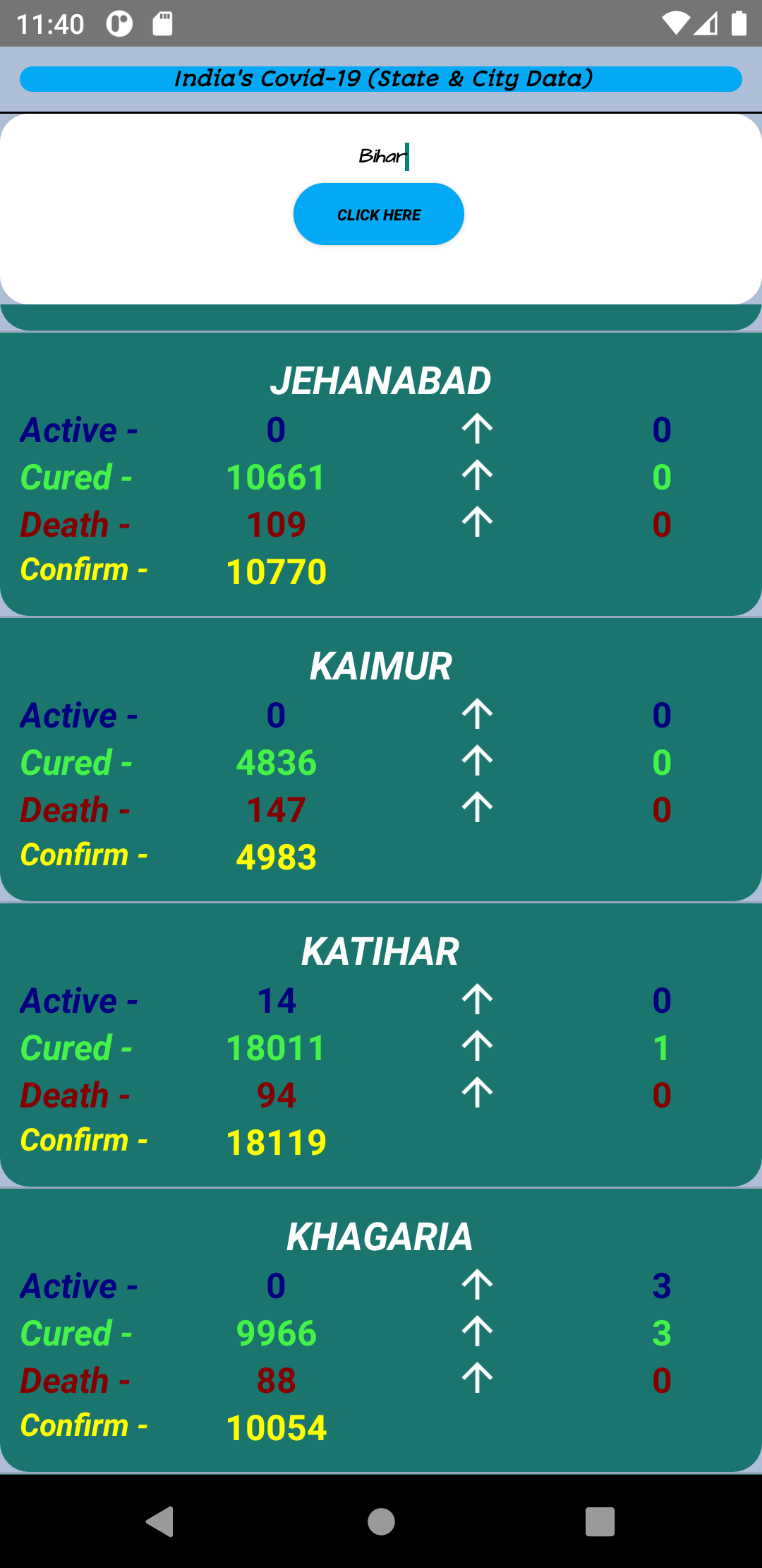 GitHub - myselfdeepdas/Covido: A Covid-19 tracker android app to see details of any city and ...