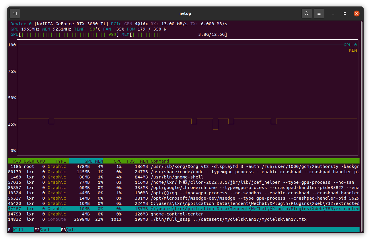 Possible memory leakage issue in using gunrock::sssp::run · Issue #1037 · gunrock/gunrock · GitHub