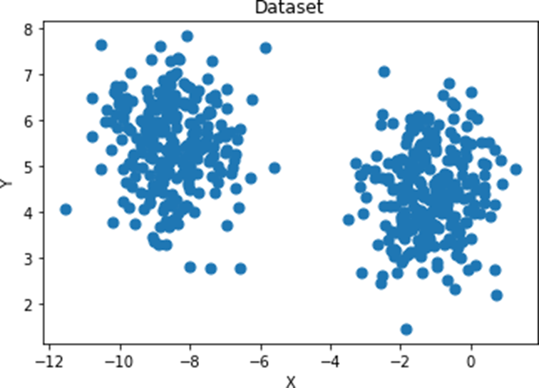 GitHub - okancezik/K-meansClustering-NaiveBayesClassification: Naive Bayes classification ...