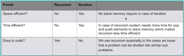 GitHub - ChicagoPark/DSA: Data Structure & Algorithm in Python