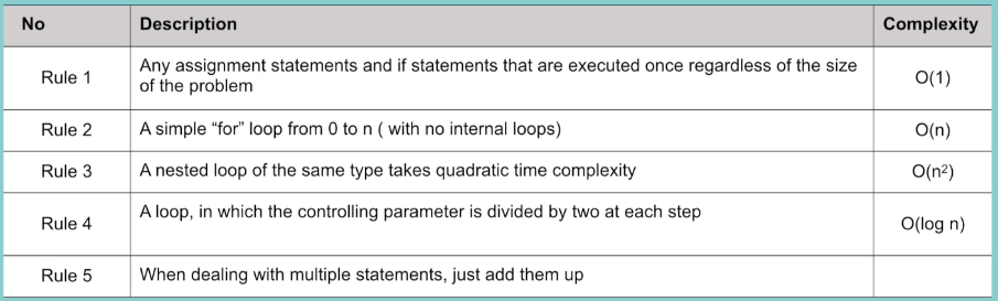 GitHub - ChicagoPark/DSA: Data Structure & Algorithm in Python