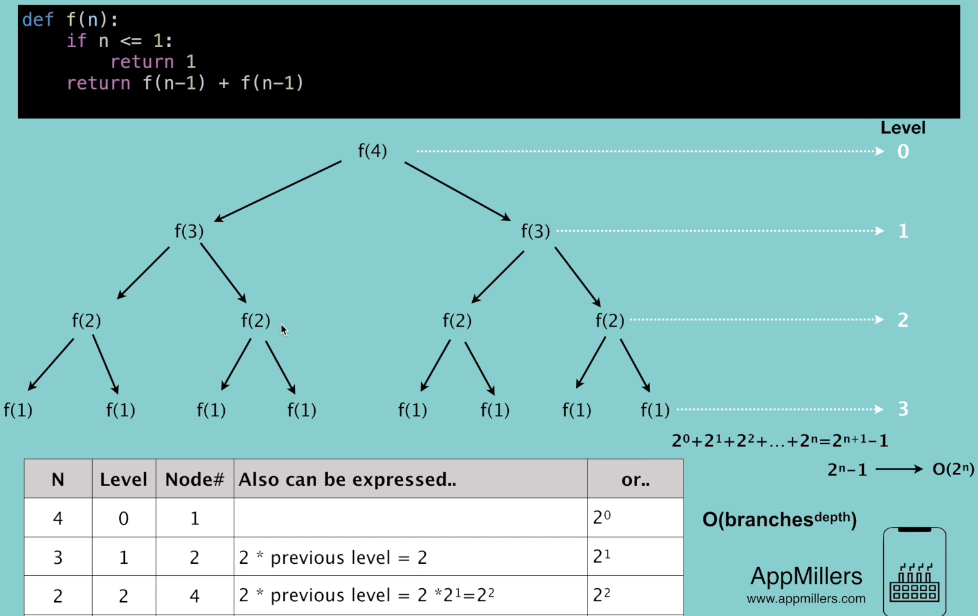 GitHub - ChicagoPark/DSA: Data Structure & Algorithm in Python