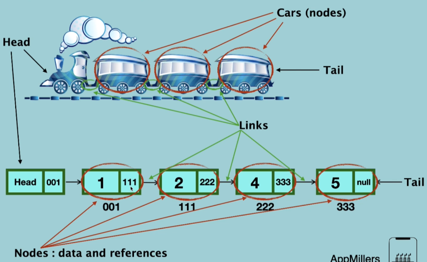 GitHub - ChicagoPark/DSA: Data Structure & Algorithm in Python