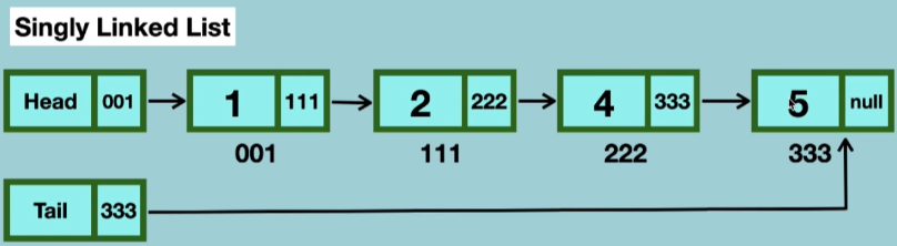 GitHub - ChicagoPark/DSA: Data Structure & Algorithm in Python