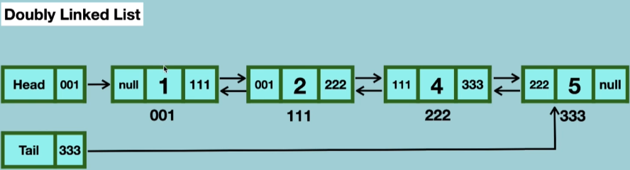 GitHub - ChicagoPark/DSA: Data Structure & Algorithm in Python