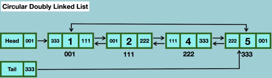 GitHub - ChicagoPark/DSA: Data Structure & Algorithm in Python