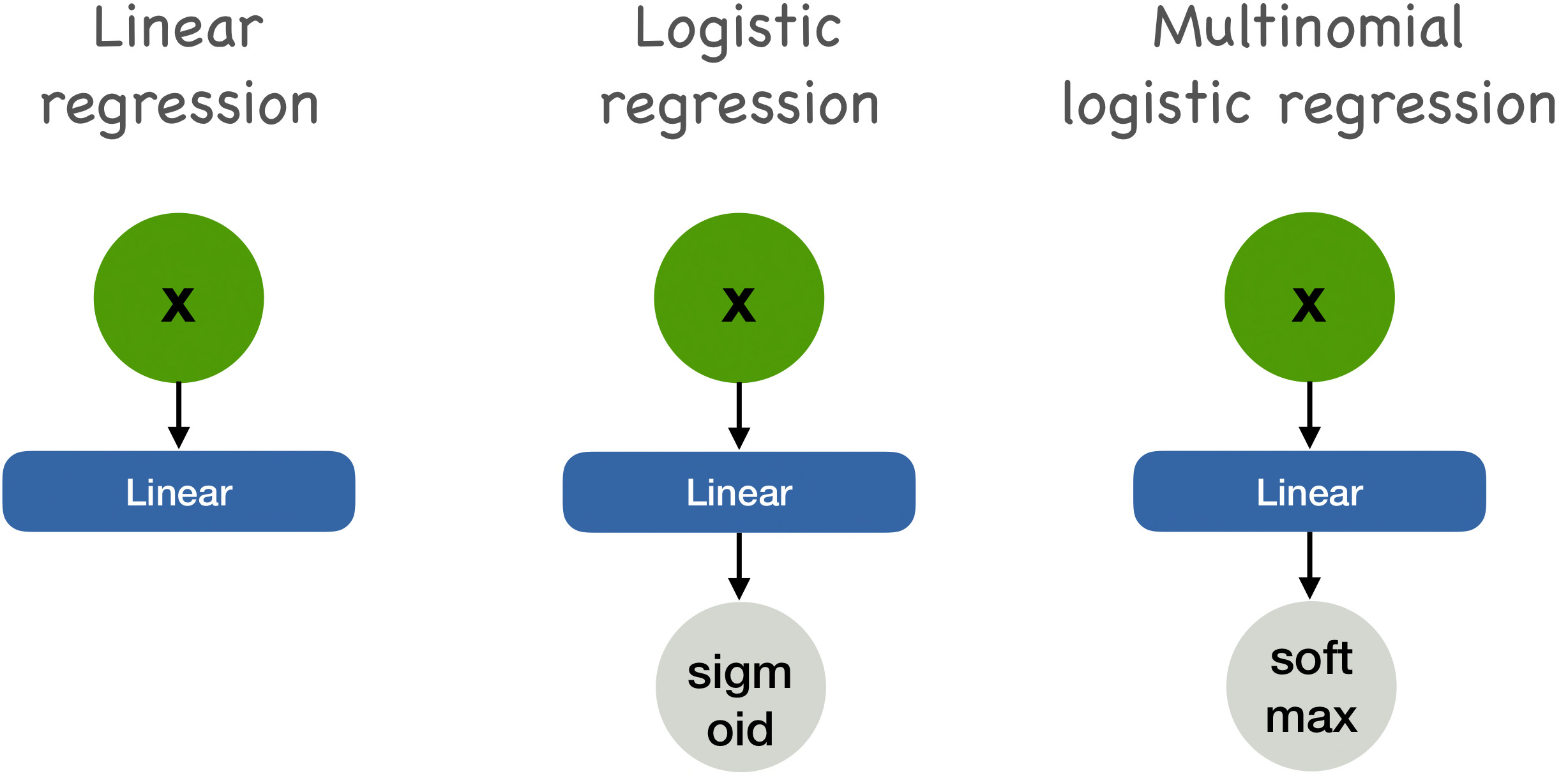 GitHub - ChicagoPark/ADV-DL: Advanced Deep Learning