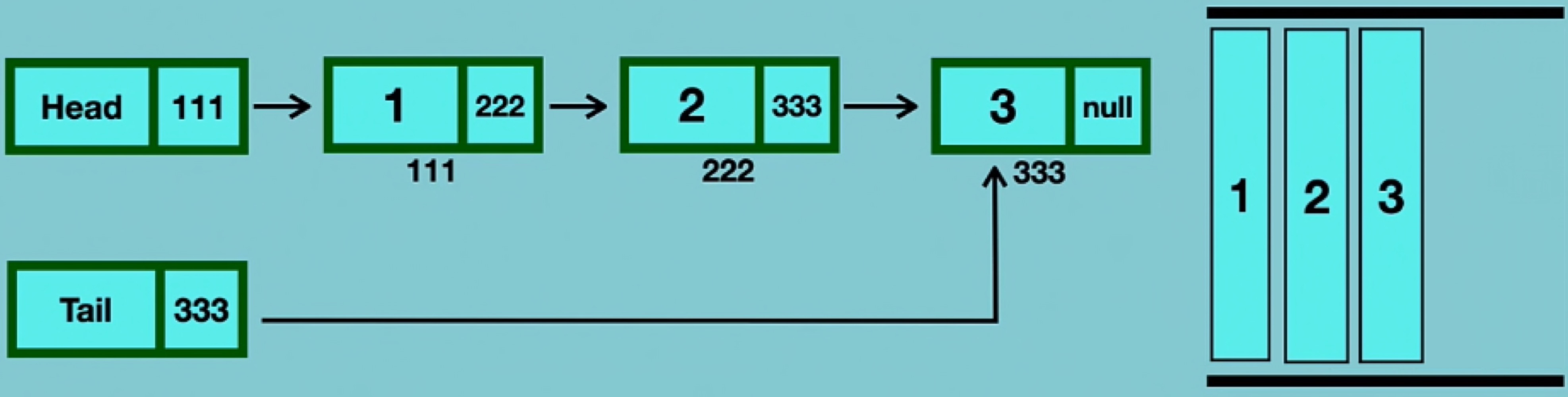 GitHub - ChicagoPark/DSA: Data Structure & Algorithm in Python