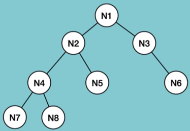 GitHub - ChicagoPark/DSA: Data Structure & Algorithm in Python