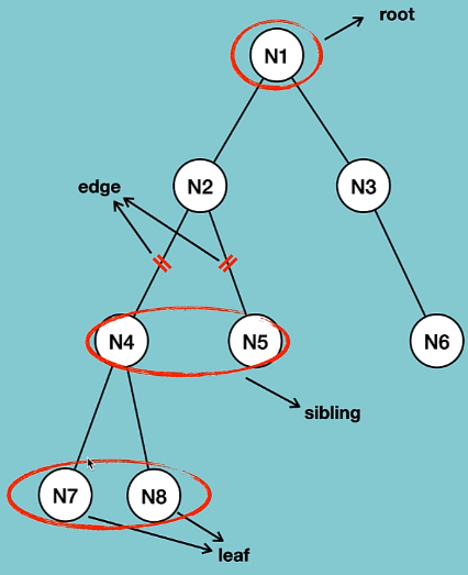 GitHub - ChicagoPark/DSA: Data Structure & Algorithm in Python