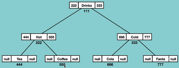 GitHub - ChicagoPark/DSA: Data Structure & Algorithm in Python