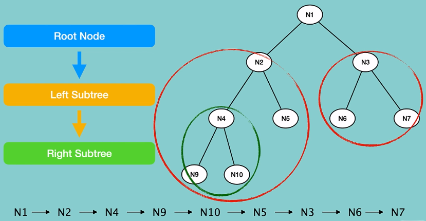 GitHub - ChicagoPark/DSA: Data Structure & Algorithm in Python