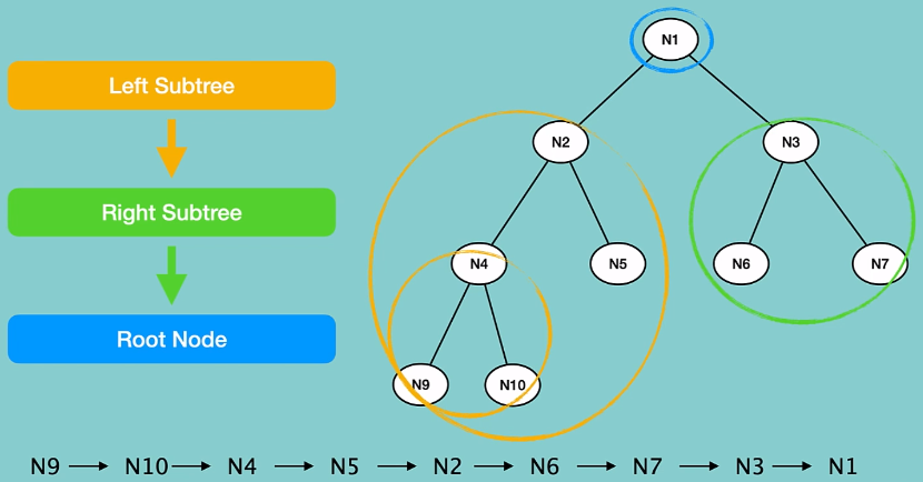 GitHub - ChicagoPark/DSA: Data Structure & Algorithm in Python