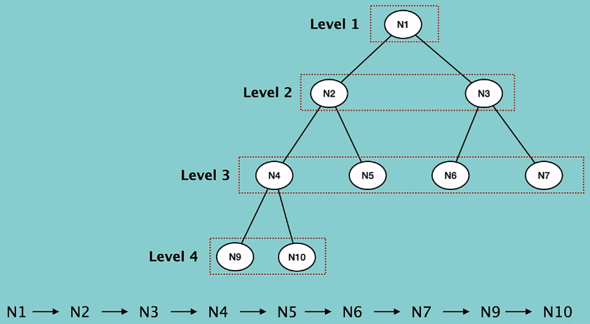 GitHub - ChicagoPark/DSA: Data Structure & Algorithm in Python