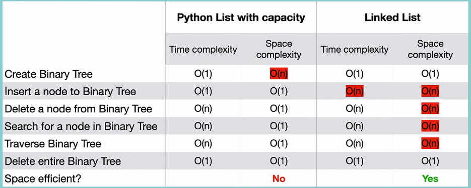 GitHub - ChicagoPark/DSA: Data Structure & Algorithm in Python