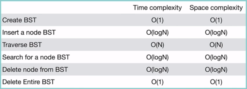 GitHub - ChicagoPark/DSA: Data Structure & Algorithm in Python