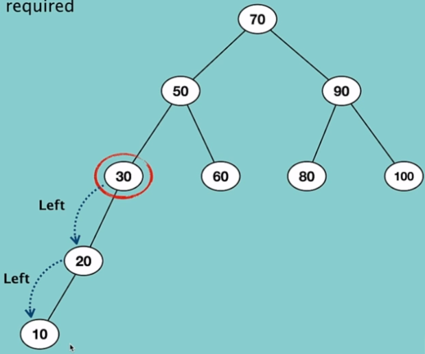 GitHub - ChicagoPark/DSA: Data Structure & Algorithm in Python