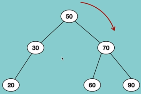 GitHub - ChicagoPark/DSA: Data Structure & Algorithm in Python