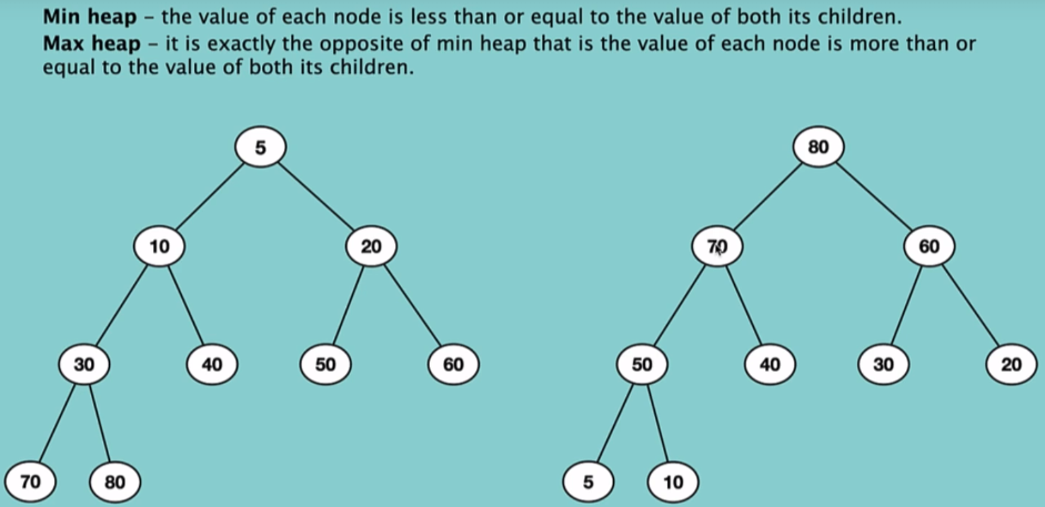 GitHub - ChicagoPark/DSA: Data Structure & Algorithm in Python