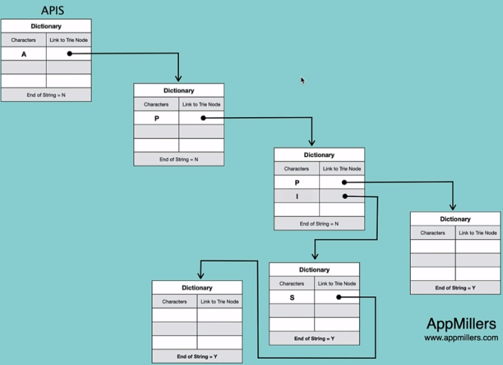 GitHub - ChicagoPark/DSA: Data Structure & Algorithm in Python