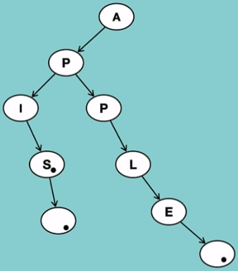 GitHub - ChicagoPark/DSA: Data Structure & Algorithm in Python