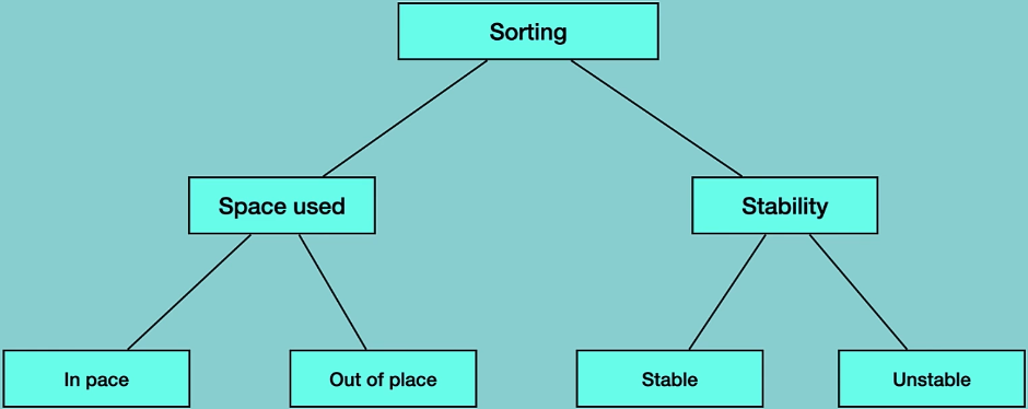 GitHub - ChicagoPark/DSA: Data Structure & Algorithm in Python