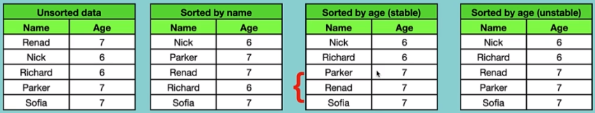 GitHub - ChicagoPark/DSA: Data Structure & Algorithm in Python