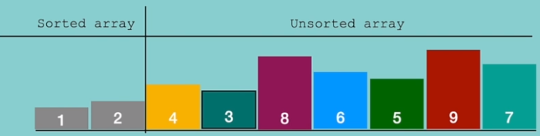 GitHub - ChicagoPark/DSA: Data Structure & Algorithm in Python