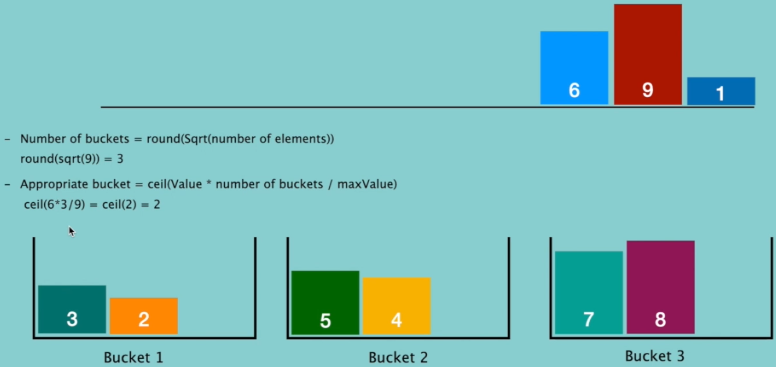 GitHub - ChicagoPark/DSA: Data Structure & Algorithm in Python