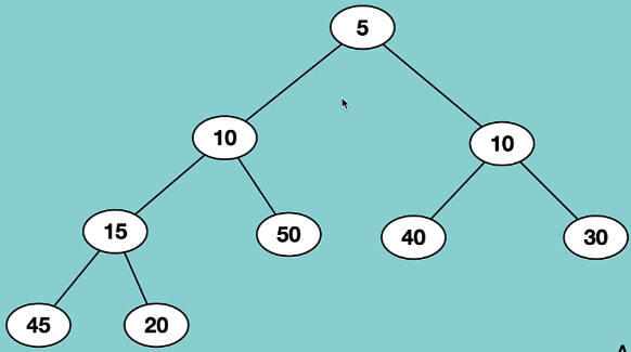GitHub - ChicagoPark/DSA: Data Structure & Algorithm in Python