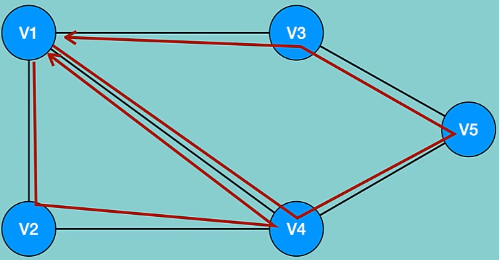 GitHub - ChicagoPark/DSA: Data Structure & Algorithm in Python