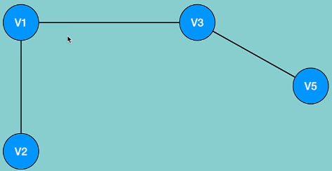 GitHub - ChicagoPark/DSA: Data Structure & Algorithm in Python