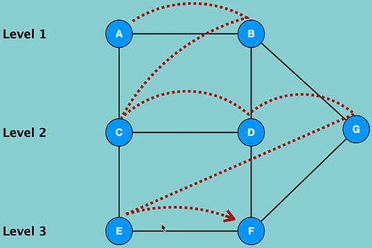 GitHub - ChicagoPark/DSA: Data Structure & Algorithm in Python