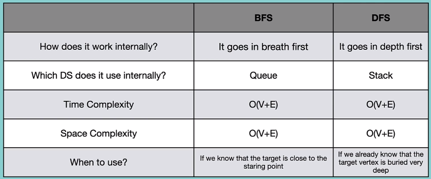 GitHub - ChicagoPark/DSA: Data Structure & Algorithm in Python
