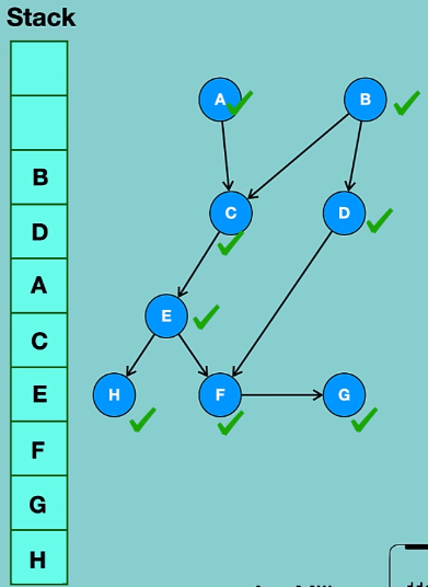 GitHub - ChicagoPark/DSA: Data Structure & Algorithm in Python