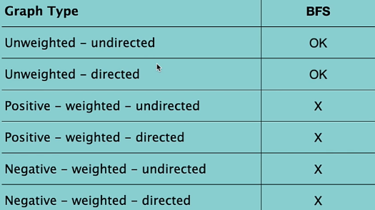 GitHub - ChicagoPark/DSA: Data Structure & Algorithm in Python